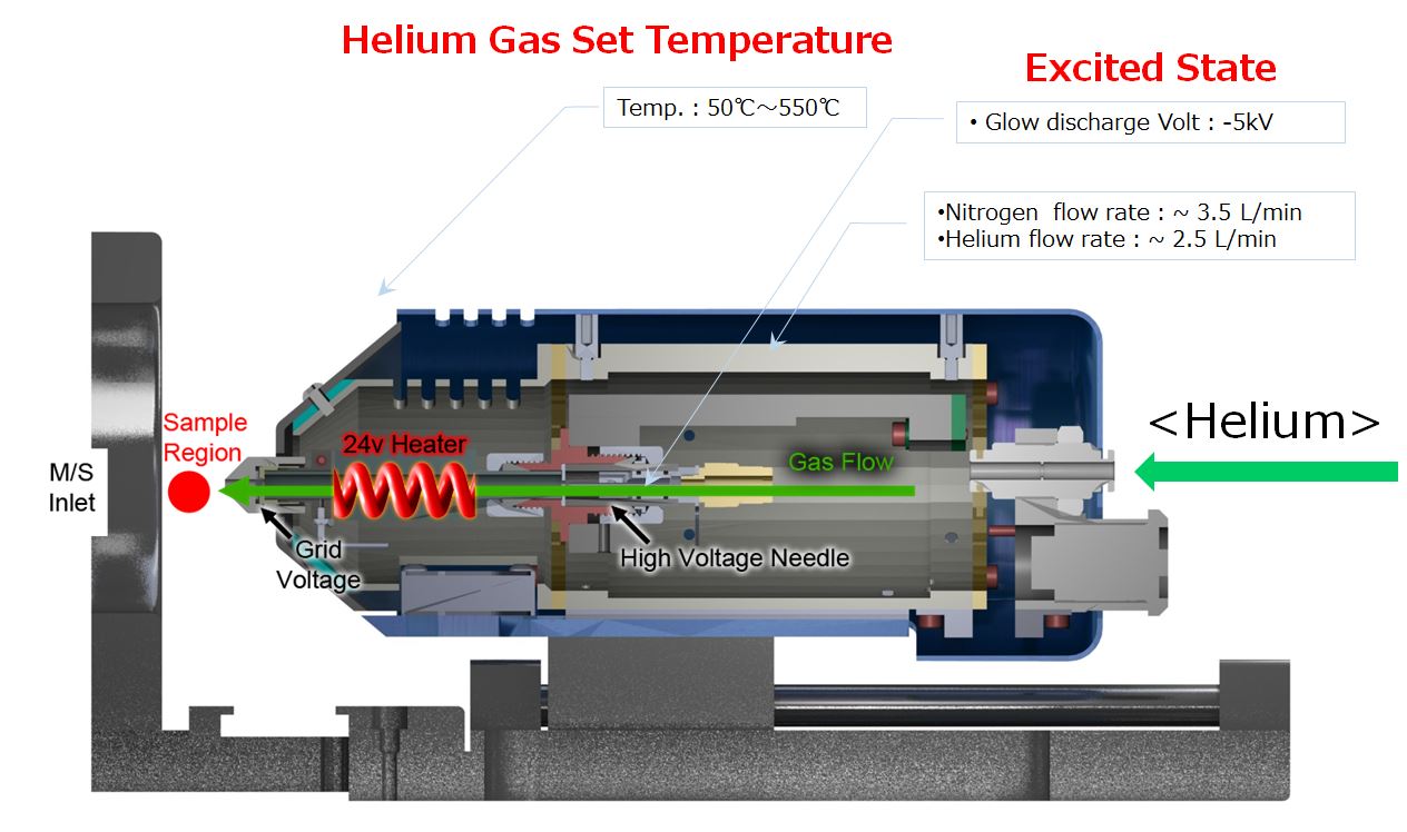 IonSense DART-MS - 4 FREE webinars - msconsult.dk