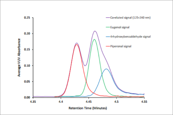 VUV Analytics - msconsult.dk