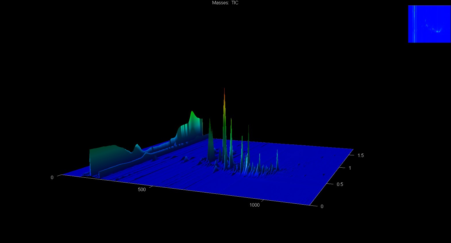Webinar: Learn about GCxGC - msconsult.dk