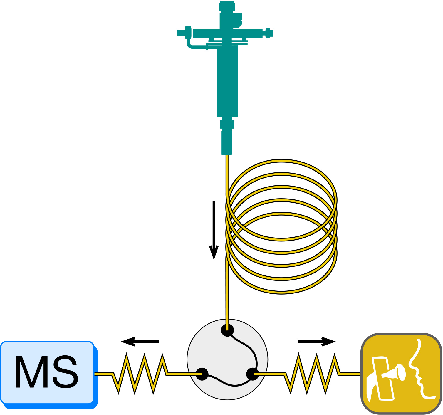 Olfactory Detection Port ODP - msconsult.dk