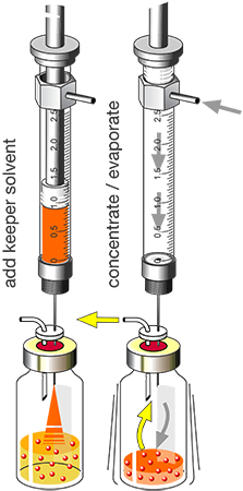 Solid Phase Extraction SPE - msconsult.dk