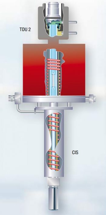msconsult.dk GERSTEL TDU/CIS: A world of injection possibilities