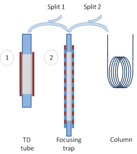The principle of thermal desorption - msconsult.dk